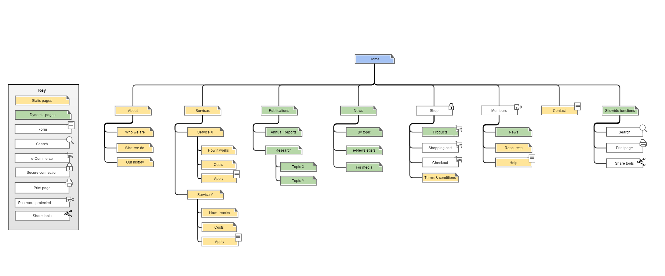 Making The Jump From Business Goals To Sitemap Social Change Media